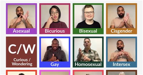 Lgbtiqa Bsl Glossary Deaf Rainbow Uk Lgbtiqa Bsl Glossary Deaf Rainbow Uk