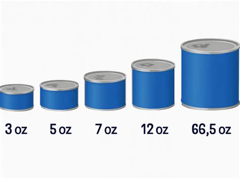 Ukuran Kaleng Tuna 101 Membuat Pilihan Yang Tepat Levapack