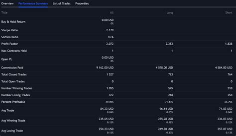 Is This A Normal Result Of Backtesting Rdaytrading
