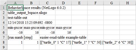 How To Save A Global Variable With Table Format From Netlogo