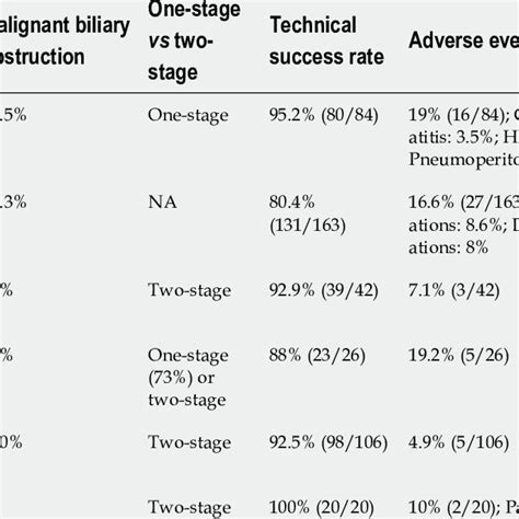 Interval Endoscopic Retrograde Cholangiopancreatography 1 D After The Download Scientific