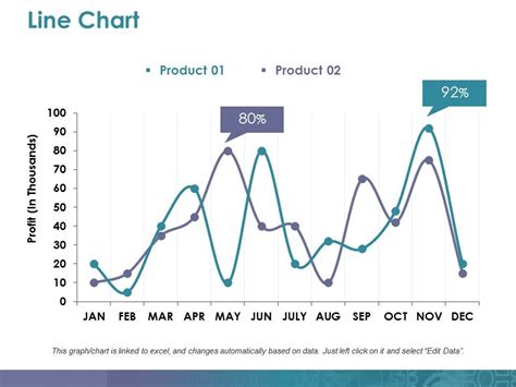 Line Chart Ppt PowerPoint Presentation Summary Rules