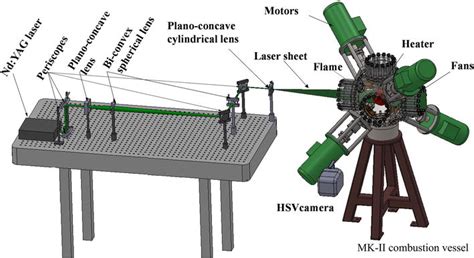Applications Of Particle Image Velocimetry In Internal Combustion Engines Research Intechopen