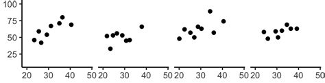 R Model That Takes Grouping Factor Into Account Is A Significantly Better Fit But No