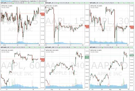 Earnings Strategies For Options Trading Reddit Multi Timeframe Swing