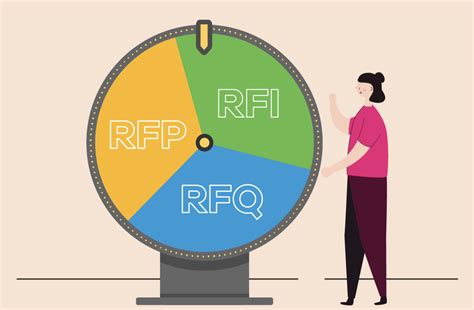 Understanding The Rfi Process And How It Can Transform Your Business Decisions Understanding The Rfi Process And How It Can Transform Your Business Decisions