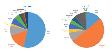 What I Learned From An Old GitHub Project That Won 3 000 Stars In A Week