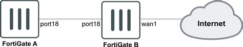 Fortigate Cloud Fdn Communication Through An Explicit Proxy