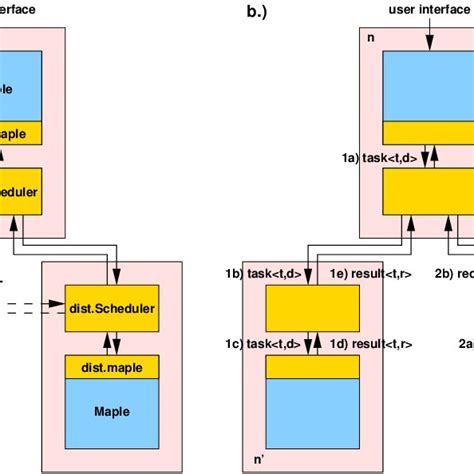 1 a system model b execution model download scientific diagram