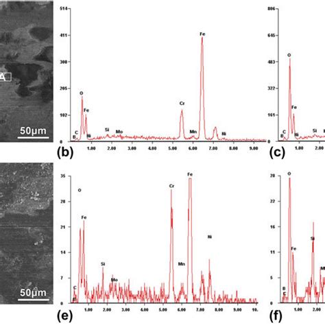 Relative Position Of Four Solidification Modes Of Austenitic Stainless Download Scientific