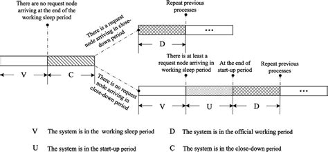 The Node Server Scheme Proposed In This Paper Download Scientific Diagram
