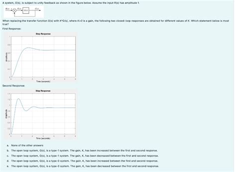 Solved A System G S Is Subject To Unity Feedback As Shown Chegg