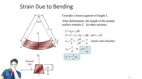 Engineering Bending Equation At Will Hannah Blog