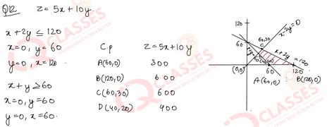 Class CBSE Maths Important Questions Chapter Linear Programming