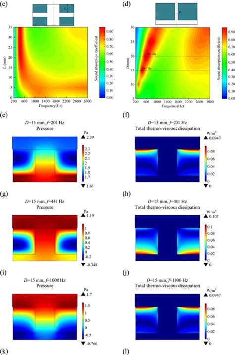 Continuous Near Perfect Sound Absorption Of A Slit Resonator Acoustic Metastructure Journal Of