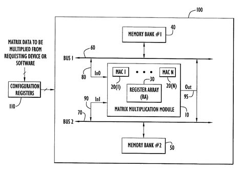 High Speed And Efficient Matrix Multiplication Hardware Module Eureka Patsnap
