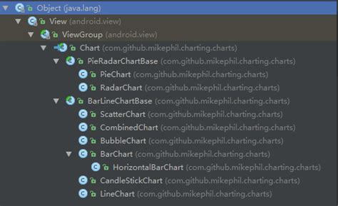android图表控件mpandroidchart——曲线图 柱状图 combinedchart的使用 程序员大本营