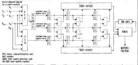 Figure 2 From A Hdtv Suited Architecture For A Full Search Block Matching Algorithm Semantic