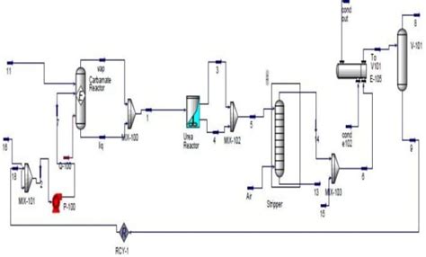 Teach Process Modelling On Aspen Hysys By Khayamjaved210 Fiverr