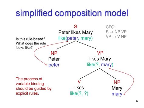 Ppt Semantic Composition With L Drt Powerpoint Presentation Free Download Id6658938