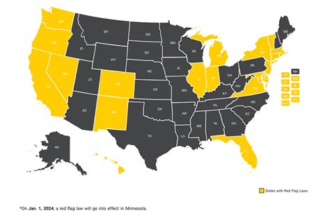 What Are Red Flag Laws Uscca