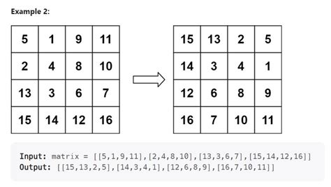 Leetcode 48 Rotate Imagemj Ines