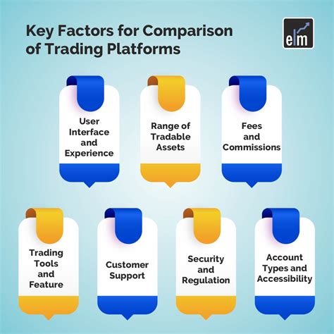 Top 6 Best Trading Platforms In India For April 2024
