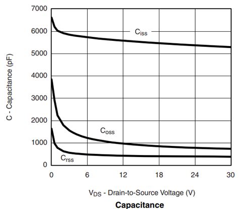 How To Make Tests Circuits For Typical Characteristics For A Mosfet