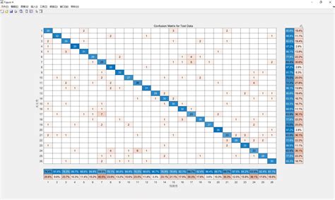 基于支持向量机 svm 的手写字母识别 matlab代码 maylue2 博客园