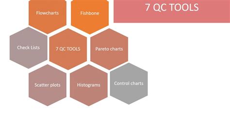 7 Qc Tools For Successful Six Sigma Projects [2023 Updated]