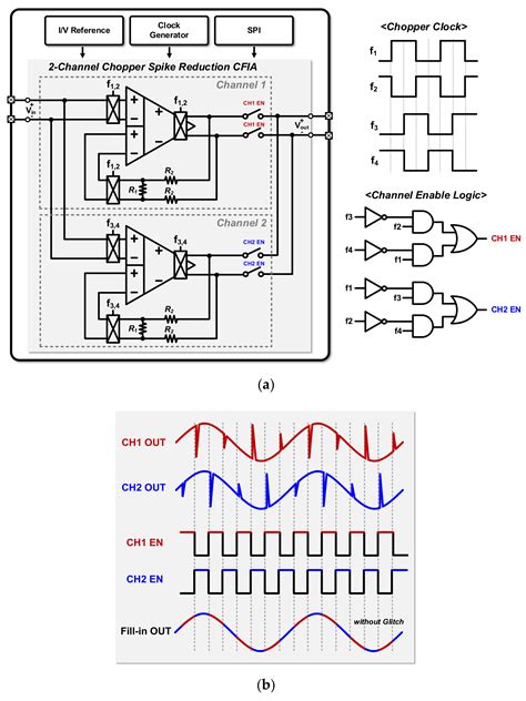 Current Feedback Instrumentation Amplifier Using Dual Chopper Fill In