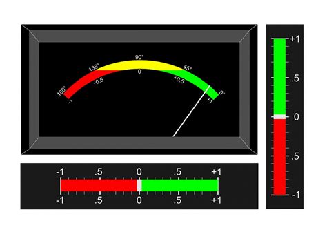 فاز و پلاریته موج صدا Phase Correlation آکادمی و فروشگاه صدا و موسیقی ایران طنین