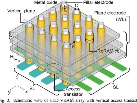 Figure 3 From Architecting 3d Vertical Resistive Memory For Next