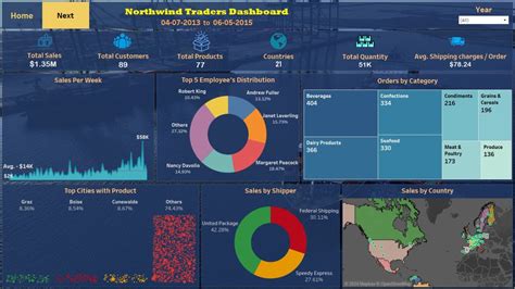 Rashmi Ranjan Sahoo On Linkedin Dataanalytics Datavisualization Tableau