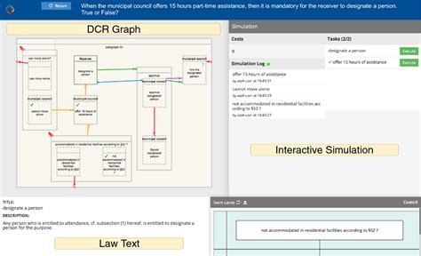 a view showing the dcr hr layout the hybrid process artifact comprises