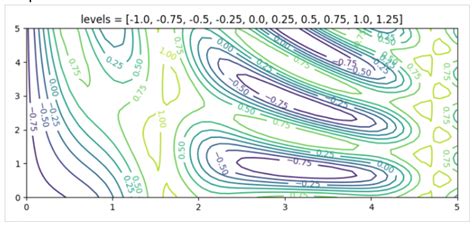 Matplotlib D