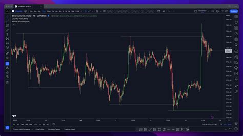 Liquidity Levels And Market Structure Beyond The Hodl