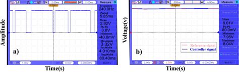 the fo‐f‐alo‐pid controller with the reference of 8v a pwm pulse