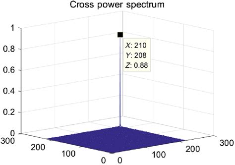 normalized cross power spectrum download scientific diagram