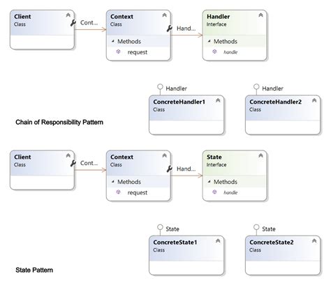 如何使用 typescript 實現 state pattern 點燈坊