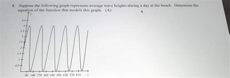 Solved 8 Suppose The Following Graph Represents Average Wave Heights During A Day At The Beach