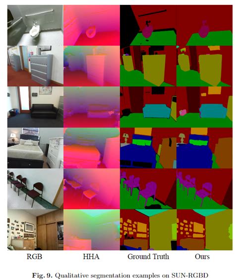 北京大学提出rgb D语义分割新网络，多模态信息融合 Csdn博客
