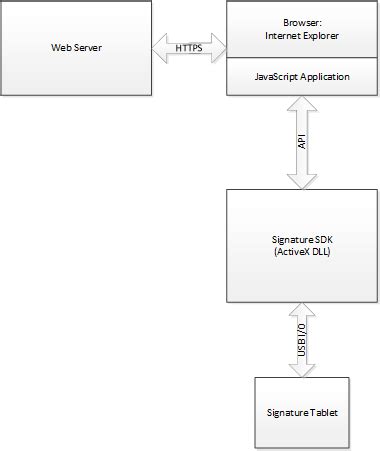 SigCaptX Wacom Developer Documentation