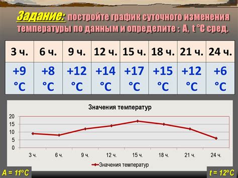 Атмосфера - воздушная оболочка Земли - презентация онлайн
