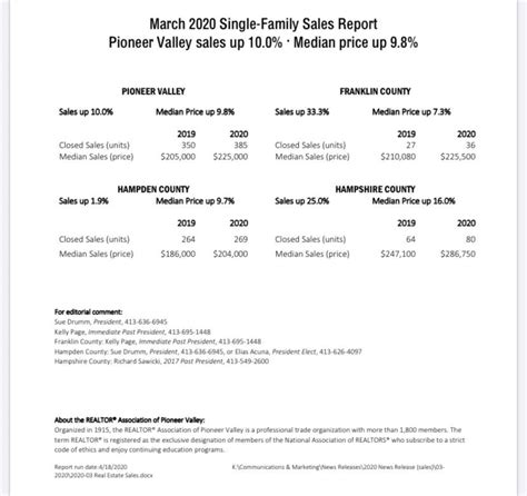 Frequently Asked Questions For Selling A Home During Covid 19