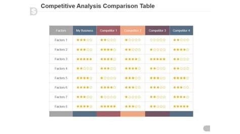 Competitive Analysis Comparison Table PowerPoint Templates Slides And