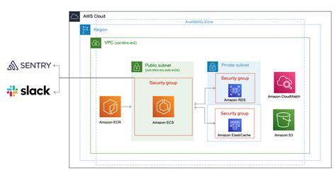 GitHub depromeet toks api 스터디 관리는 똑스에서