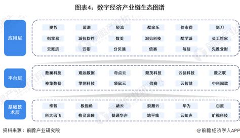数字经济定义 前瞻产业研究院