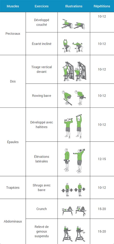 Exercice Musculation Homme