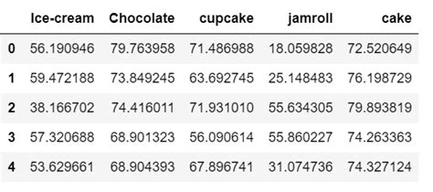 Sort Boxplot By Mean With Seaborn In Python Geeksforgeeks